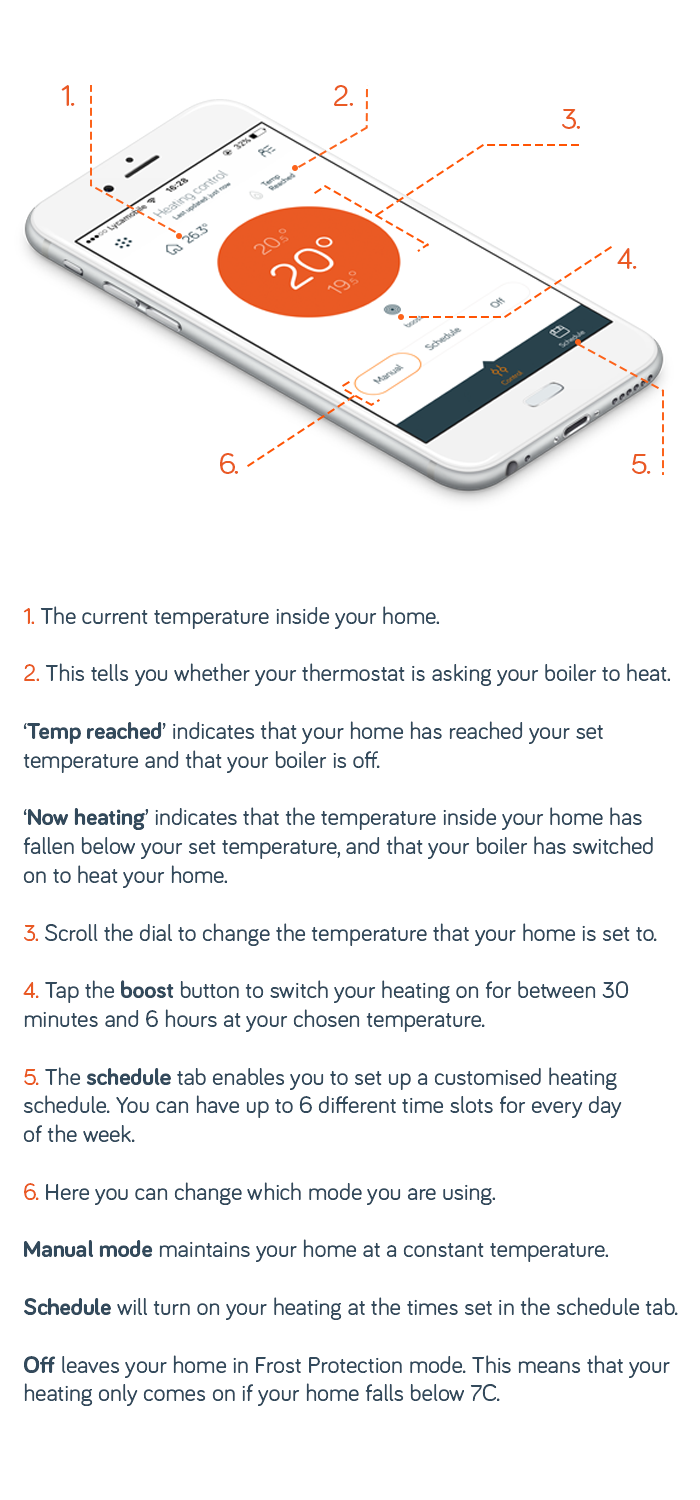 What can I do from the heating control screen in the Hive app?